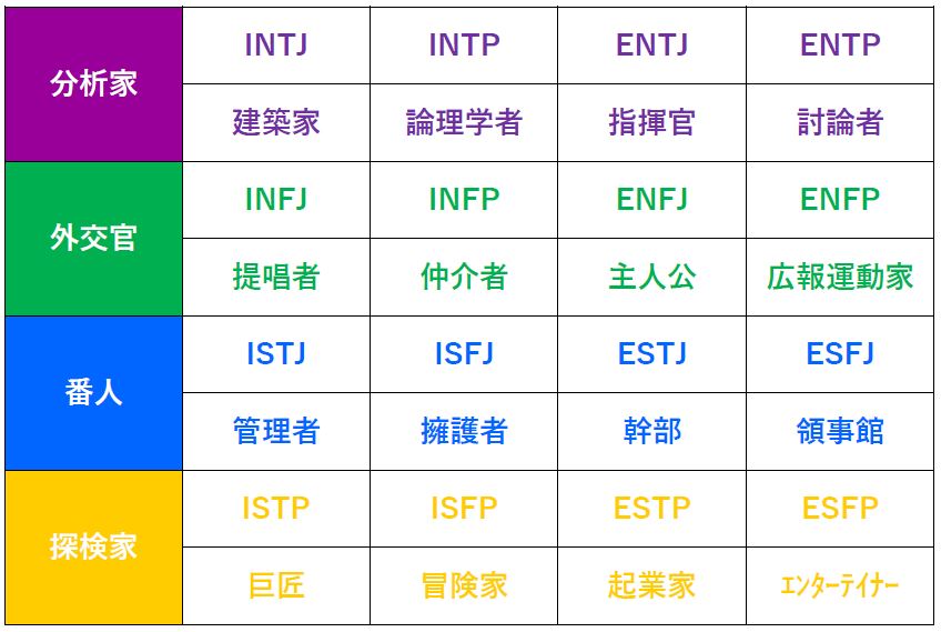 MBTIって何？ | 歯科衛生士コラム | お役立ち情報 | クラブサンスタープロ